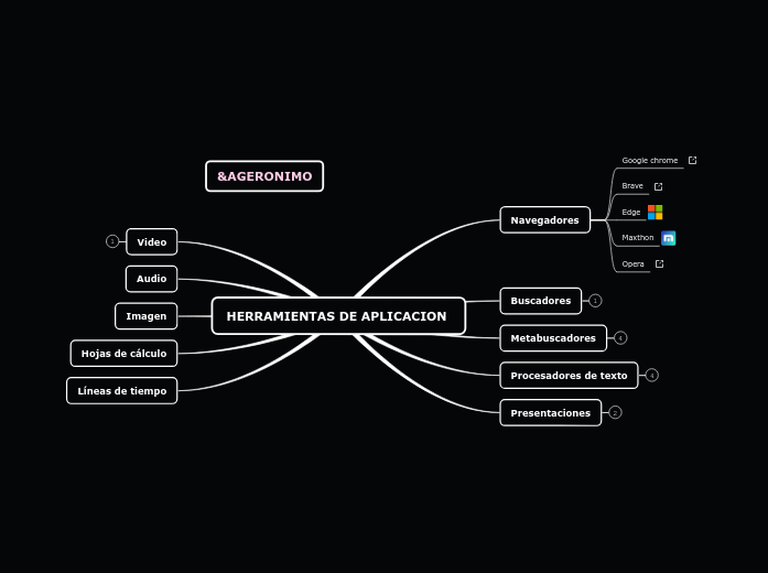 HERRAMIENTAS DE APLICACION - Mind Map